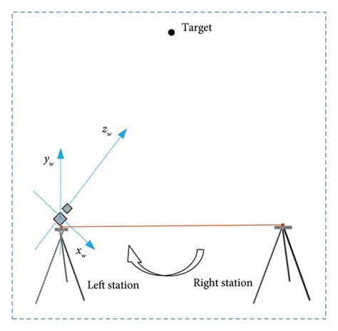 Stereovision Based Object Distance Calibration A Field Operation Download Scientific Diagram