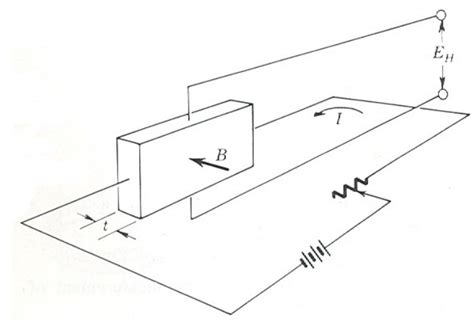 What Are Hall Effect Transducers What Are The Applications Of Hall Effect Transducer