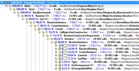 Coding Instinct Ioc Benchmark Revisited Ninject