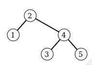 Binary Search Tree ASPIRANTS