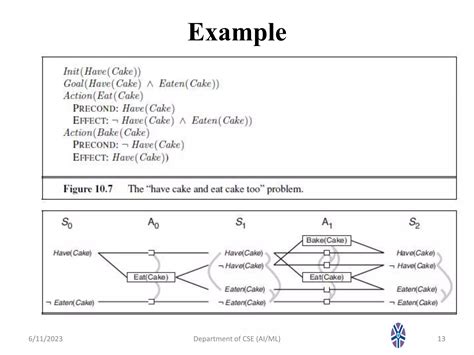Ai Session 28 Planning Graph Pptx