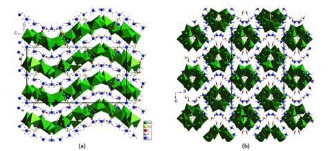 Projection Of The Structure Along The Crystallographic A And B Axis