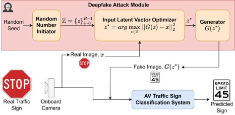论文审查 A Hybrid Quantum Classical Ai Based Detection Strategy For