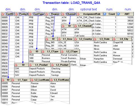 Difference Between Master Table And Transaction Table At Raymond Guercio Blog