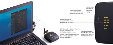 CODEGRIP For Kinetis Mikroe Mouser