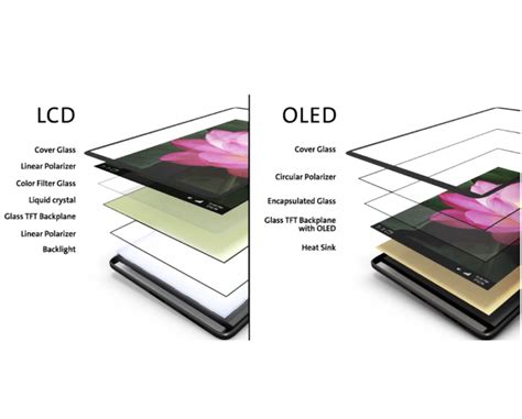 Écran Lcd Vs Oled Comparaison Complète 2024