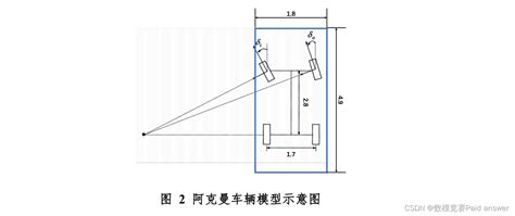 2022年mathorcup数学建模c题自动泊车问题解题全过程文档加程序 自动泊车问题 数学建模 csdn博客