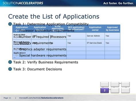 Windows Server Virtualization Ppt