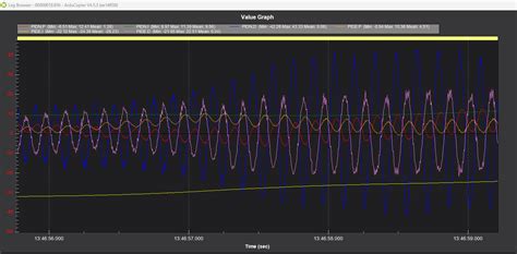 Quadcopter Aggressive Gains After Autotune Arducopter Ardupilot