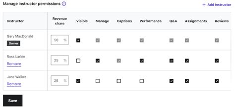 instructors how to add co instructors and teaching assistants and