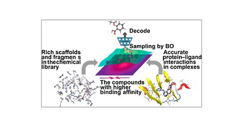 Relation A Deep Generative Model For Structure Based De Novo Drug Design Journal Of Medicinal