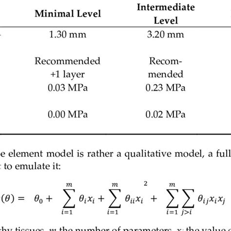 Parameters Minimal Intermediate And Maximal Values Used As Levels