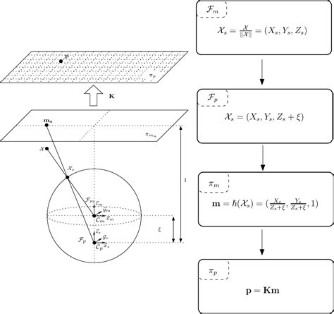 Figure 21 From Laser Augmented Omnidirectional Vision For 3d Localisation And Mapping