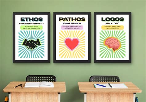 Rhetorical Appeals Classroom Poster Ethos Pathos Logos Ap English