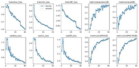 来了，使用yolov11目标检测教程 Csdn博客