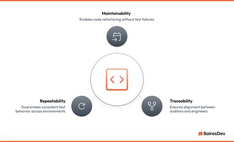 Test Case Design Techniques Explained