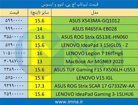 قیمت لپ‌تاپ اچ پی، لنوو و ایسوس امروز ۳ شهریور دانلود لیست ایمنا