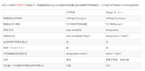 C与c语言 String 类型的区别(7 2 树种统计 解题记录)c 与 C11 对string有区别吗 Csdn博客 C与c语言 String 类型的区别(7 2 树种统计 解题记录)c 与 C11 对string有区别吗 Csdn博客