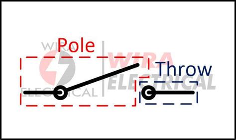 Types Of Relays 6 Wira Electrical