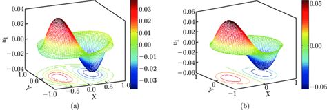 3d First Order Velocity Distributions A K 10 M 001 B K Download Scientific