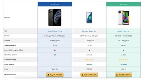Create A Wordpress Product Comparison Table Using Aawp