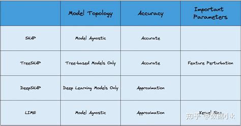 机器学习可解释性 Shap方法 知乎