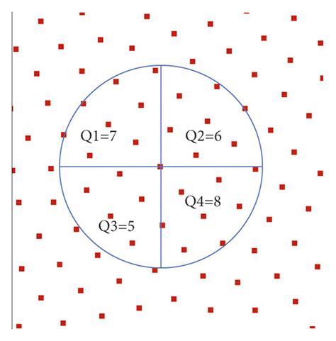 Illustration Of The Method For Detecting Free Surface Particles