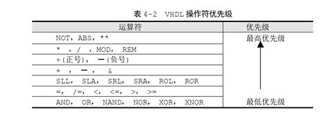Vhdl操作符vhdl按位与 Csdn博客