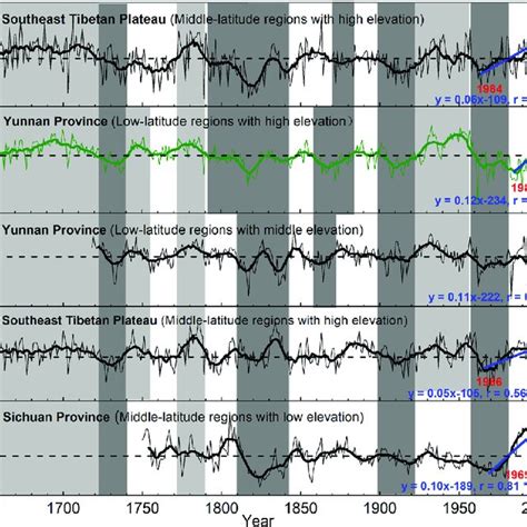 Spatial Correlations Between Observed Early Winter Season Temperature Download Scientific