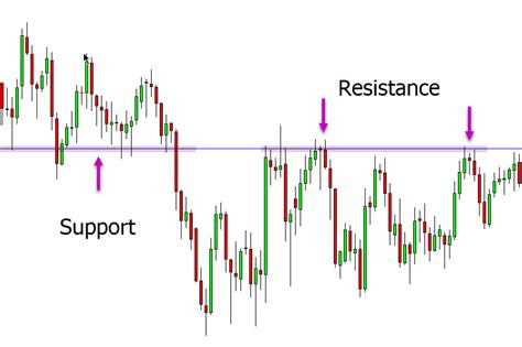 Chart Patterns Free Pdf Guide