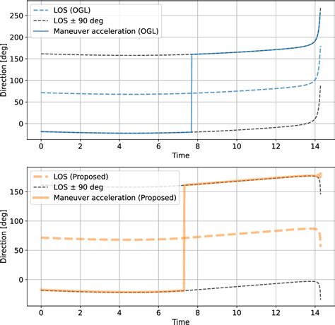Figure 1 From Optimal Impact Angle Guidance Via First Order Optimization Under Nonconvex