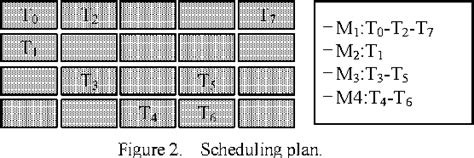 Figure 2 From Design Of A Dynamic Scheduling Engine Of Grid Workflow