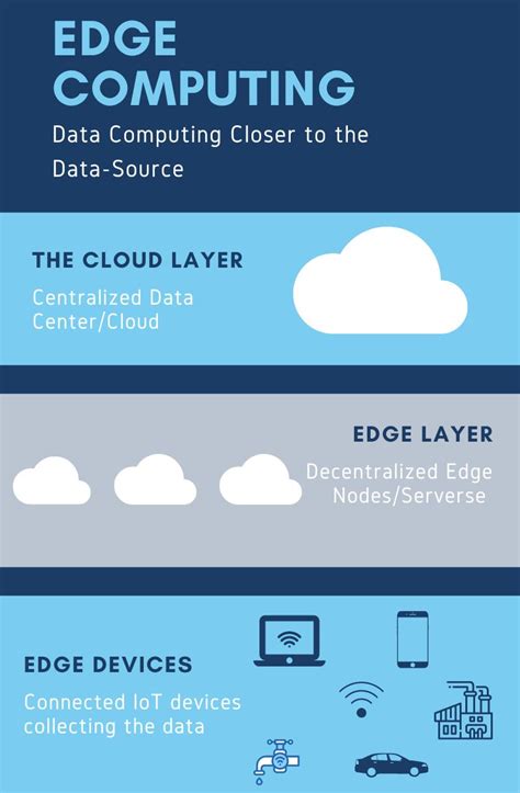 Edgecomputing Data Security Edgecomputing Cloud Technologyinnovation Businessperspective