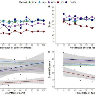 Bivariate Plot Showing The Evolution Of The Shape A And Scale B Download Scientific Diagram