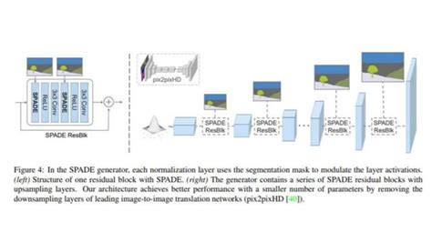 Semantic Image Synthesis With Spatially Adaptive Normalization Pptx
