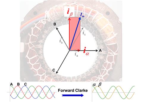 Field Oriented Control By The Numbers Edn