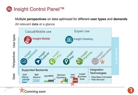 Maintenance Portal For Sap Pm Ibm Maximo And Infor Eam Ppt