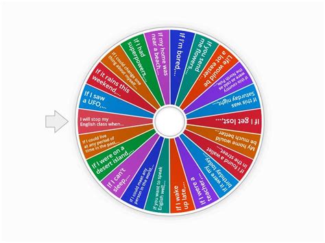 Speaking 0 1 2nd Conditionals Random Wheel