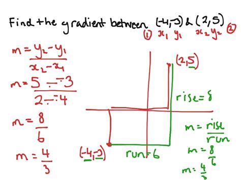 Heres A Quick Way To Solve A Info About How To Calculate The Gradient