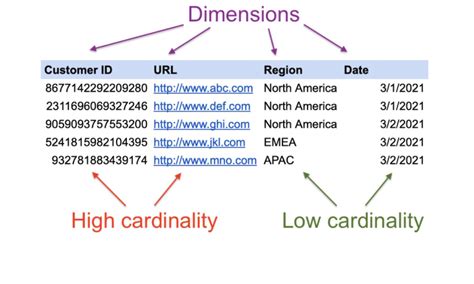 Why Observability Requires High Cardinality Data New Relic