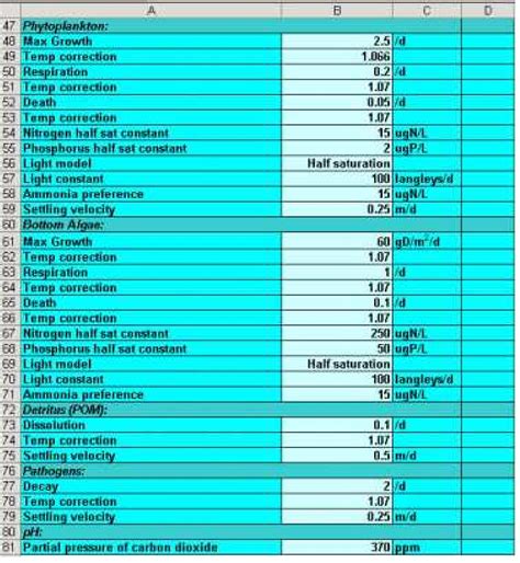 Figure 38 Qual2k A Modeling Framework For Simulating