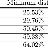 Classification Rates On CMU Facial Expression Image Database Download Table