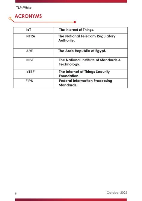 iot cybersecurity framework pdf