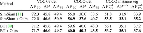 transfer learning results on detection and segmentation all models use