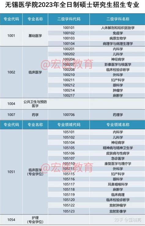 首次招生这十所院校2023年首次招收临床医学专硕快来捡漏 知乎