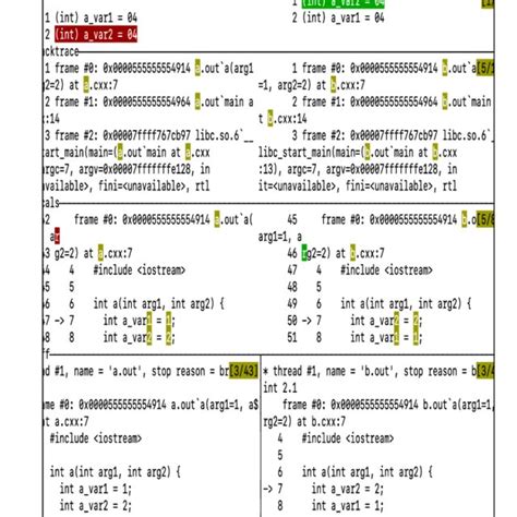 Clang Regression Isolated In Idd Download Scientific Diagram