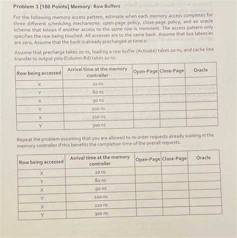 Solved Problem 3 180 Points Memory Row Buffers For The