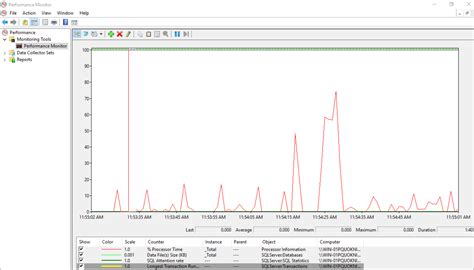 Sql Server Performance Tuning Mssql Tutorial