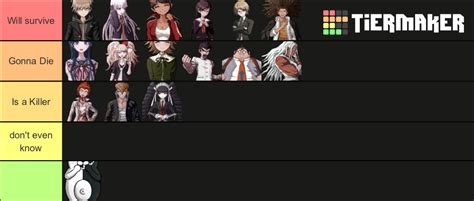Danganronpa 1 Characters No Spoilers Tier List Community Rankings