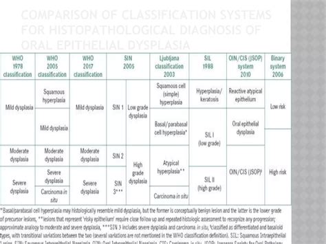 Epithelial Dysplasia Pptx